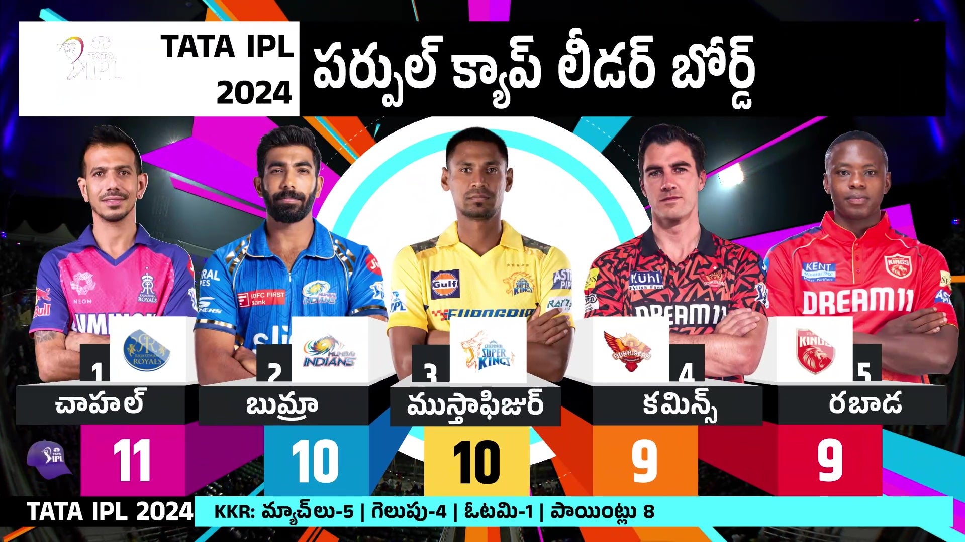 Akshath Reddy Unpacks Chahal's Ipl Journey