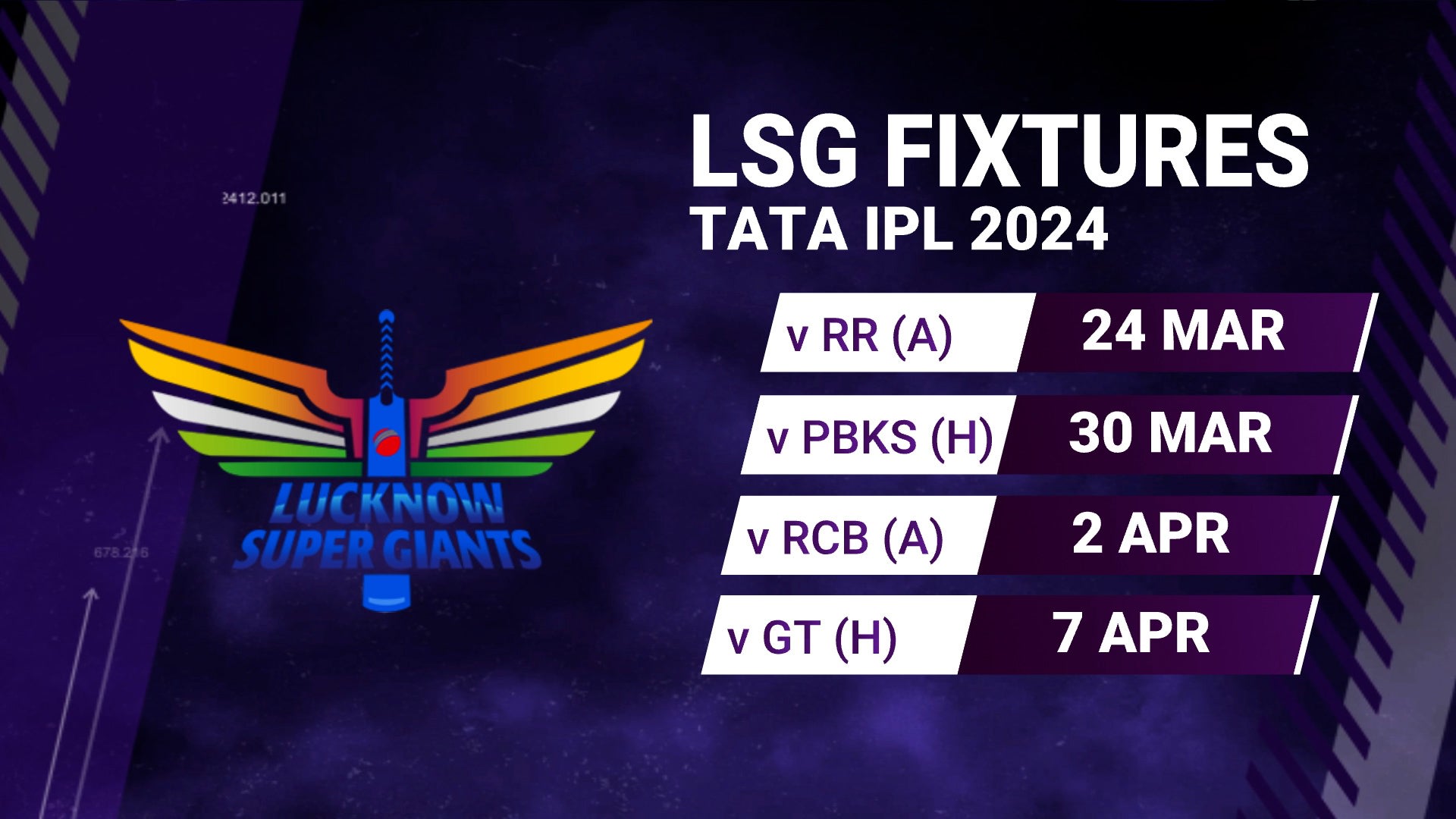 LSG's TATA IPL 2024 Fixture Review