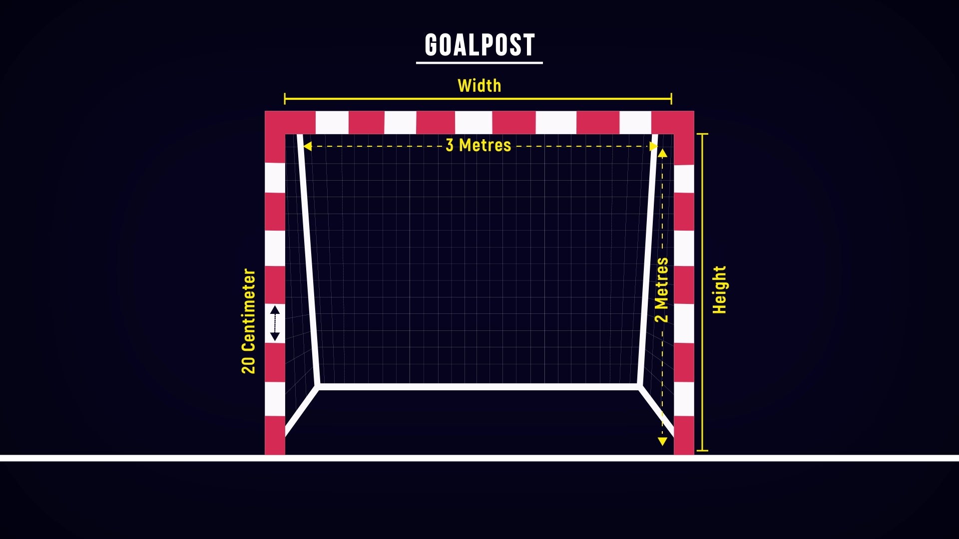 Handball's Goal Post Size