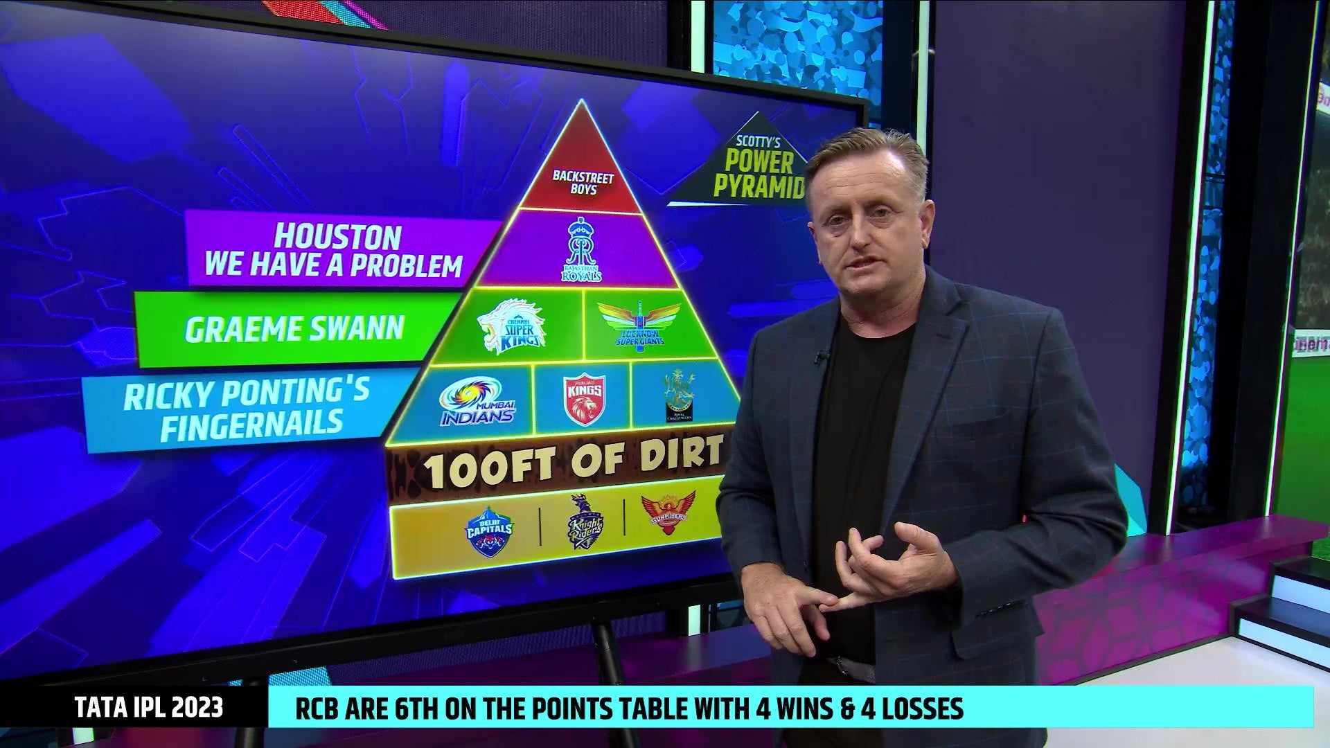 Scotty's Power Pyramid - Week 4