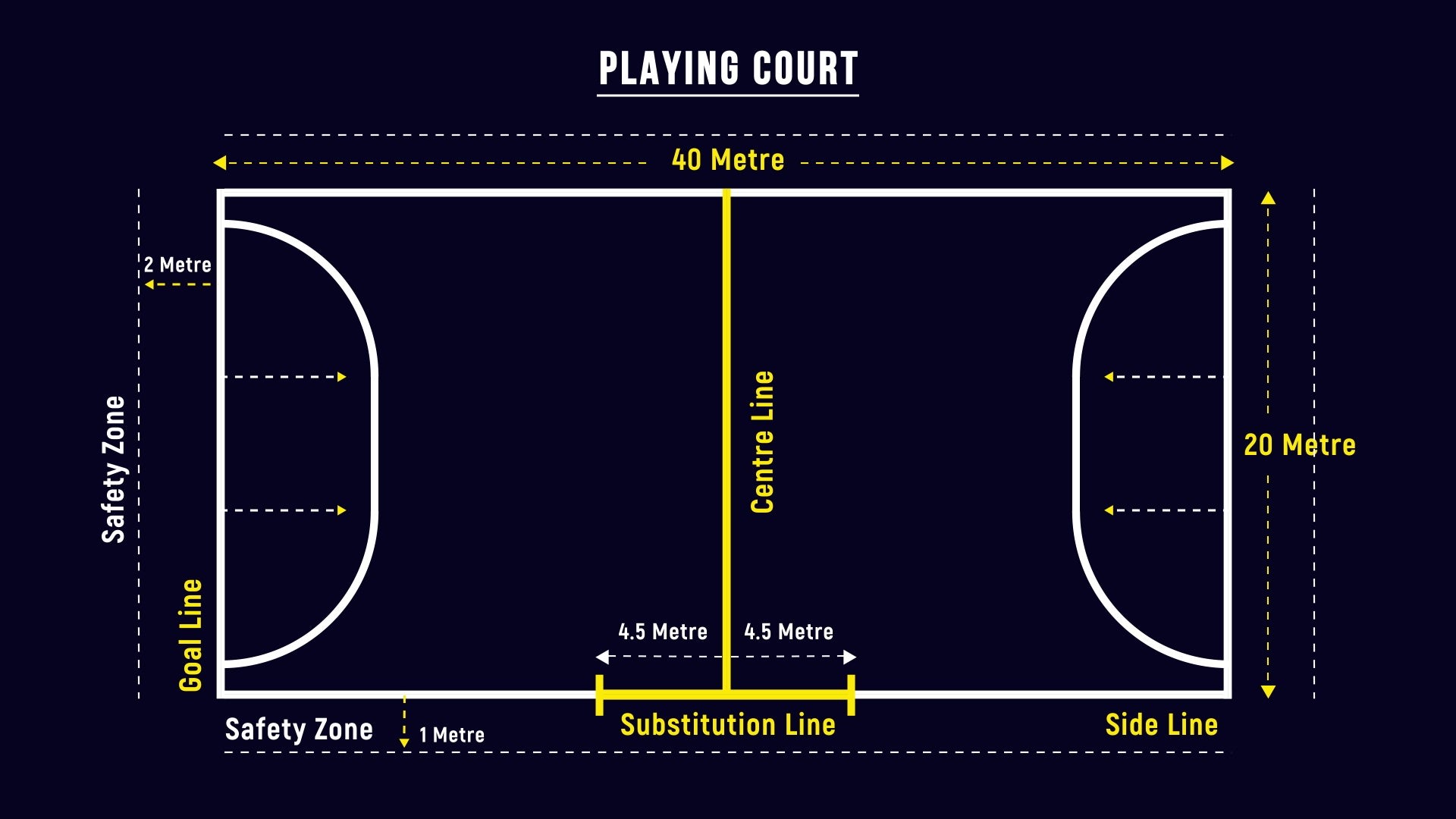 Playing Court Dimensions