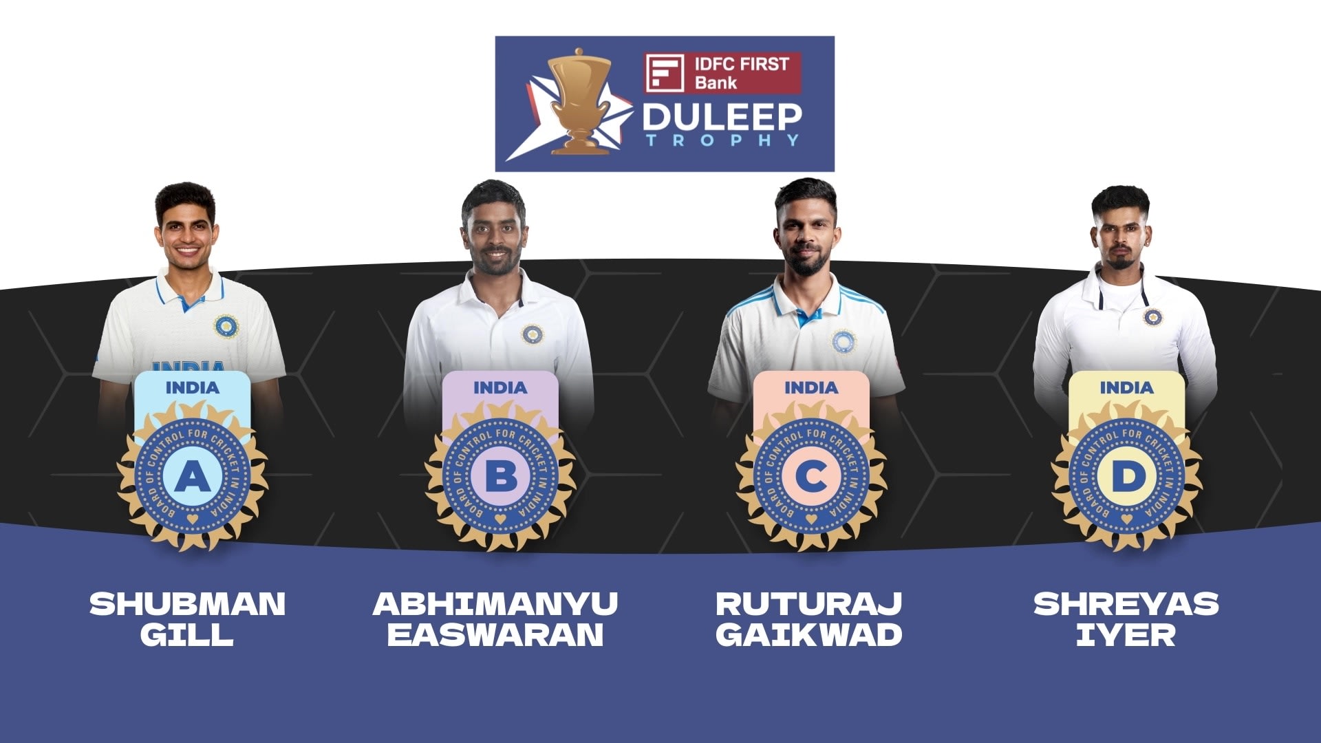 Duleep Trophy Format Explained