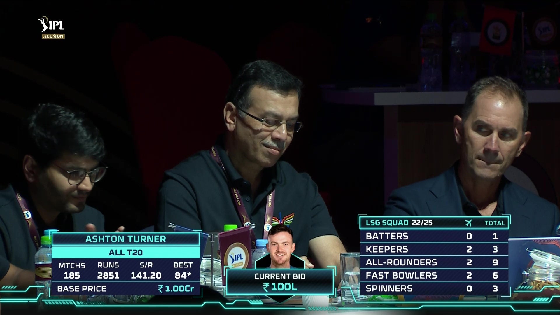 1 Cr! LSG Snap Up Turner