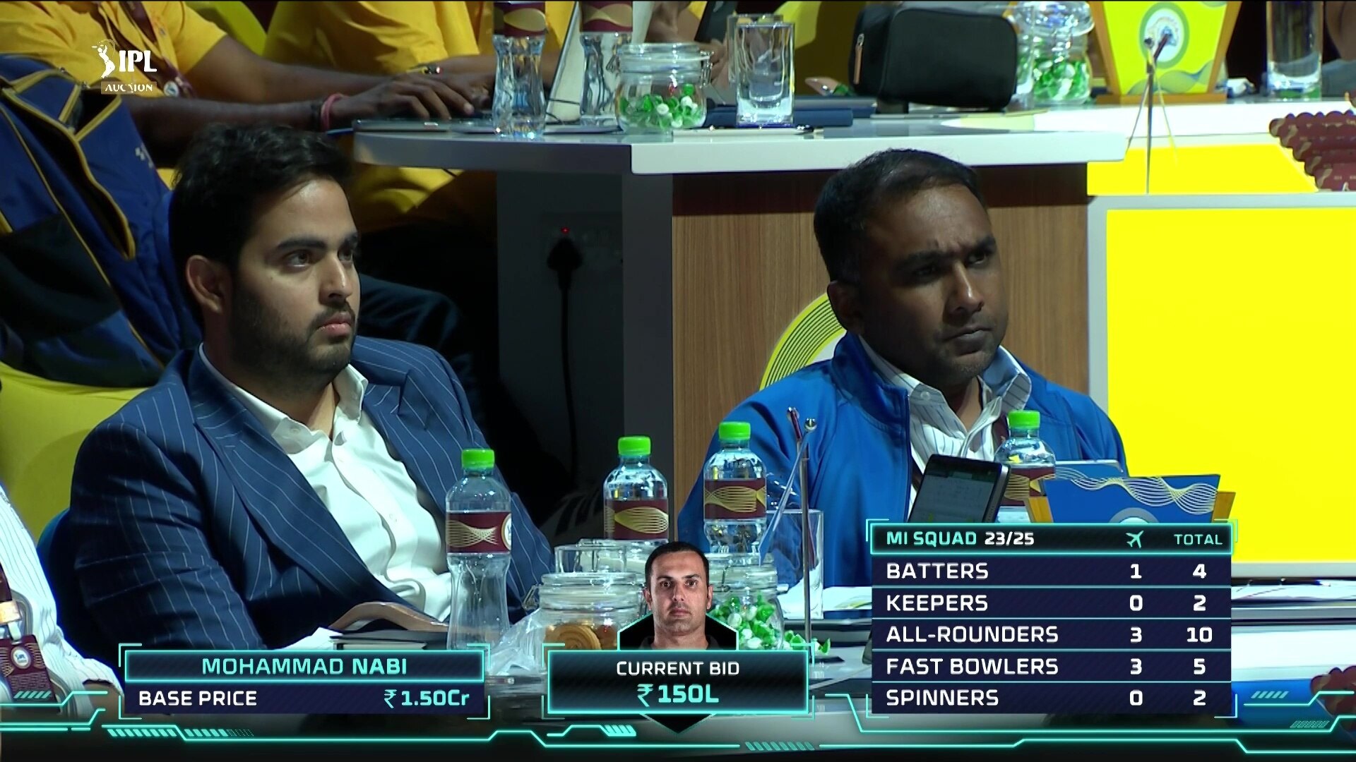 1.5 Cr! Nabi Joins MI Paltan