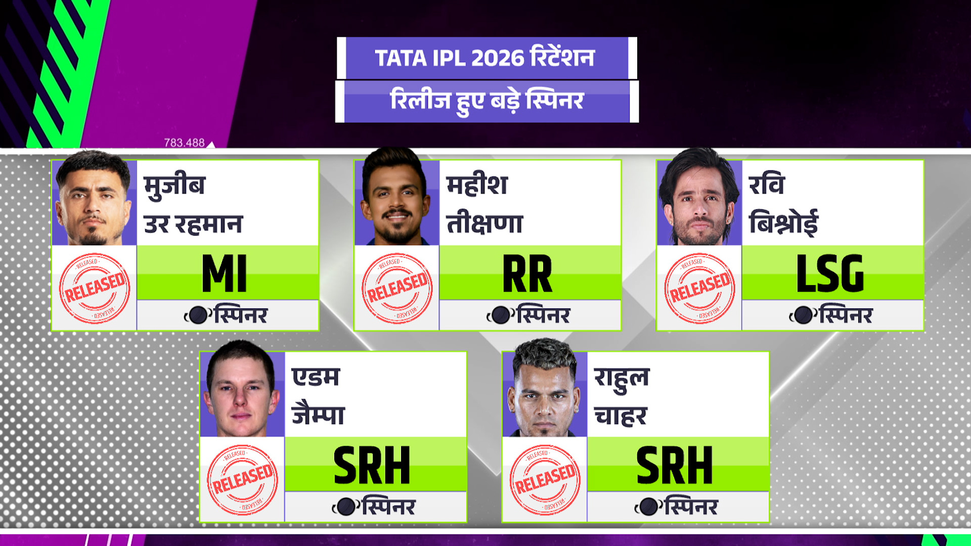 Top 5 Spinners Released in TATA IPL 2026
