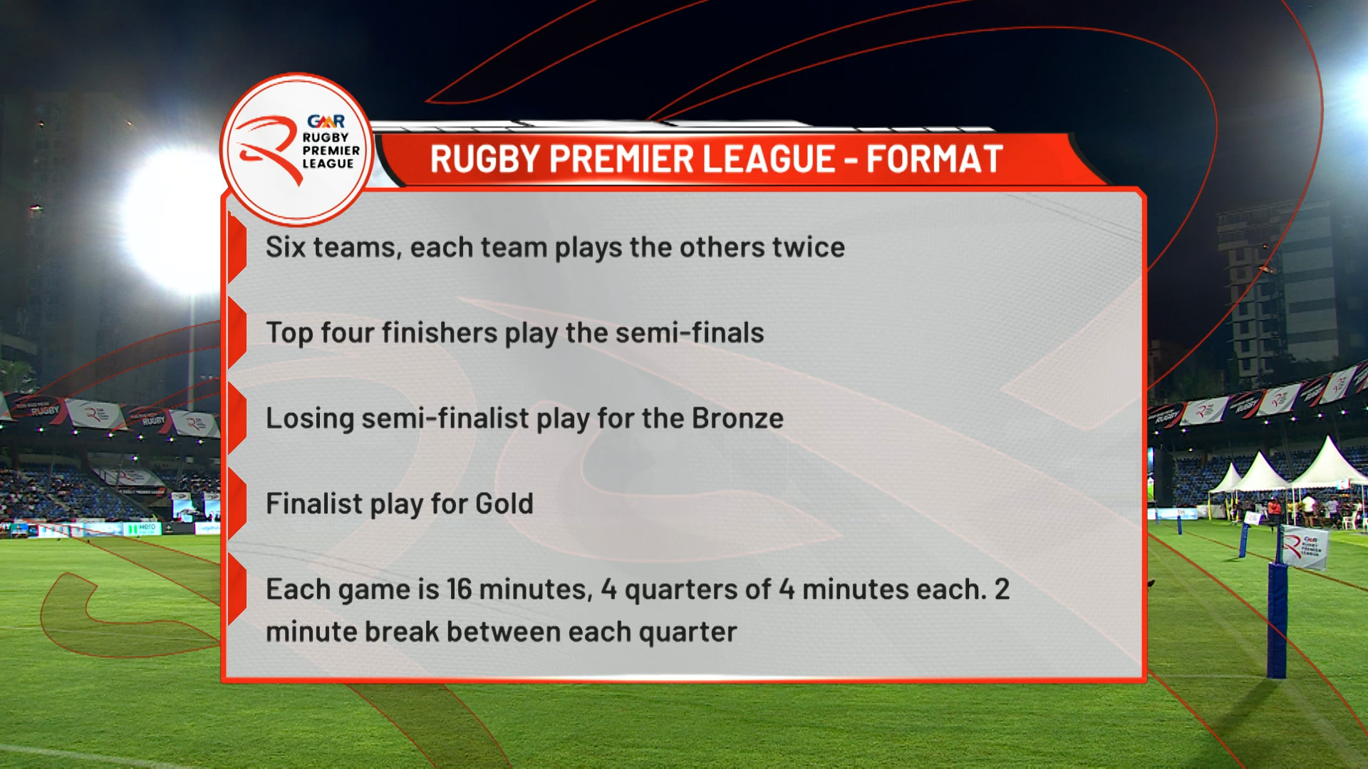 Rugby Premier League 2025: Format Explained
