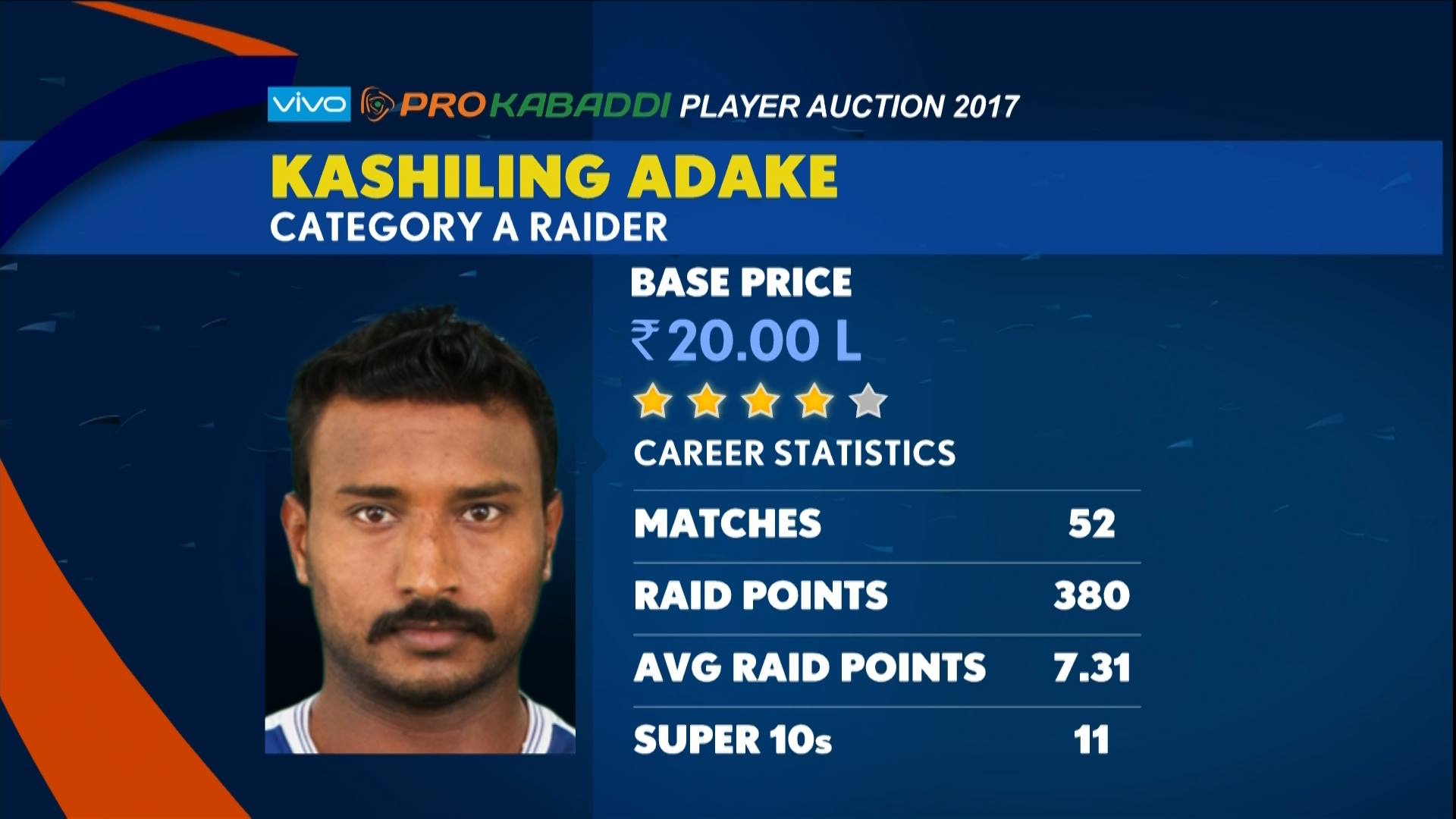 Watch Mumbai Pay 48 Lakh for Kashiling Online